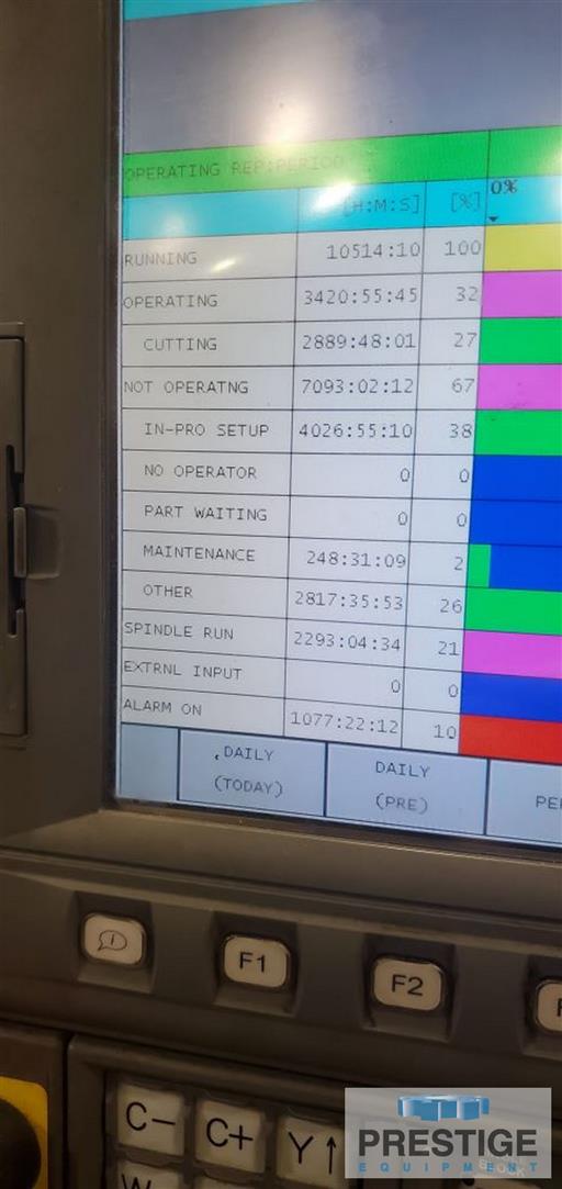 Okuma Multus B-400-W 1500 Mill Turn CNC Lathe - Lathes CNC Three Axis ...