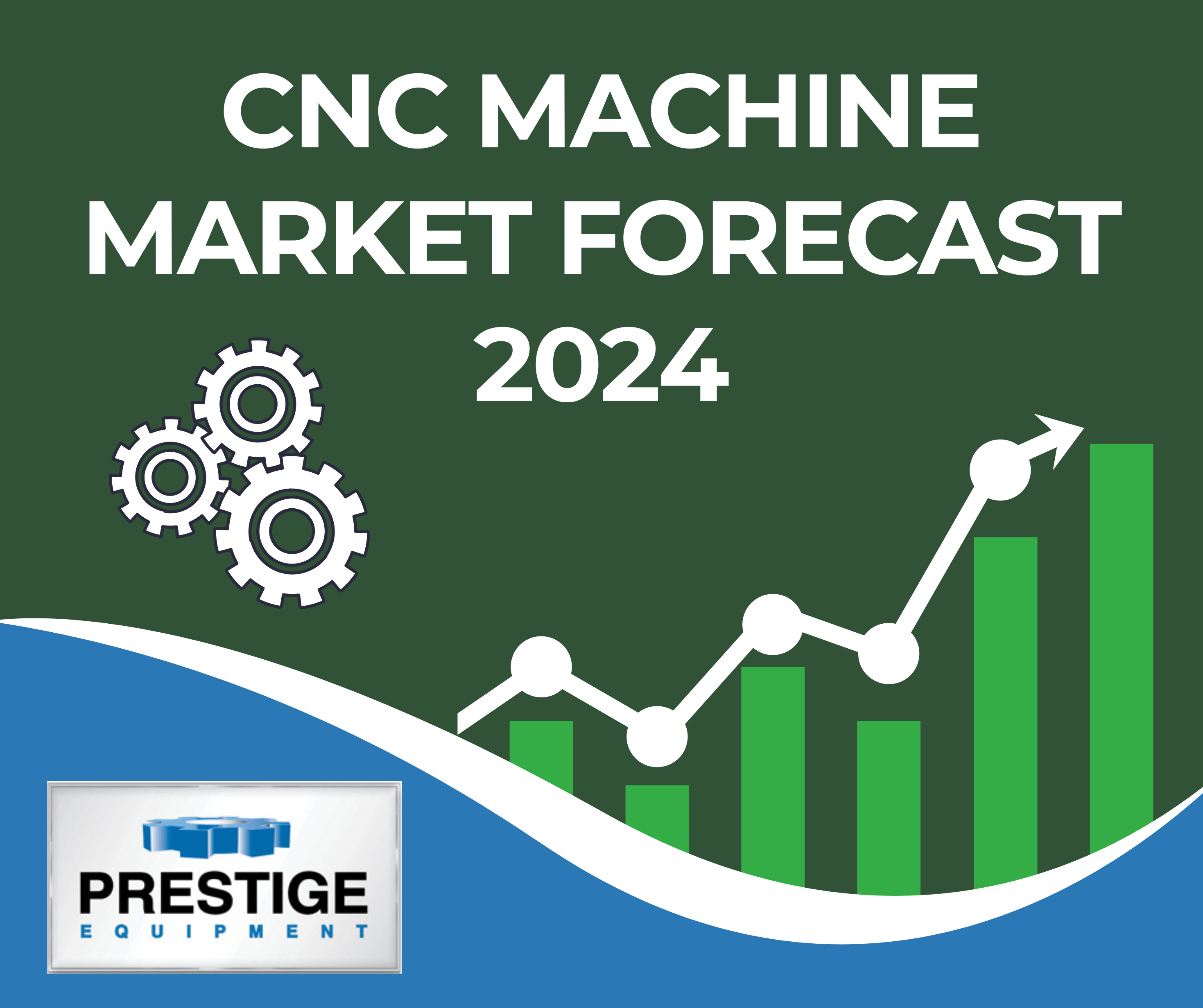 The CNC Machine Market Forecast for 2024 | Prestige Equipment